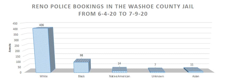 Regional Arrest Tracker by Race – Sierra Nevada Ally