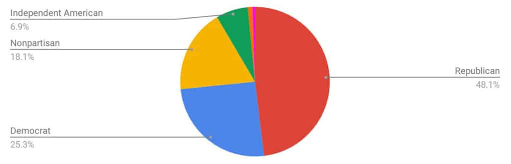 Latest Nevada voter registration data by county – Sierra Nevada Ally