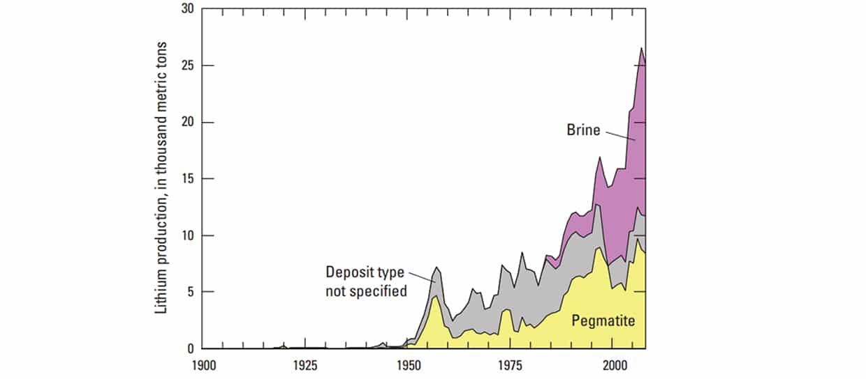 Lithium Nevada is on schedule to begin Thacker Pass construction in ...