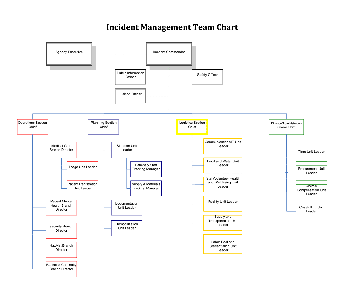 Interview: A primer on fire season with the ‘Pentagon of Wildfire ...
