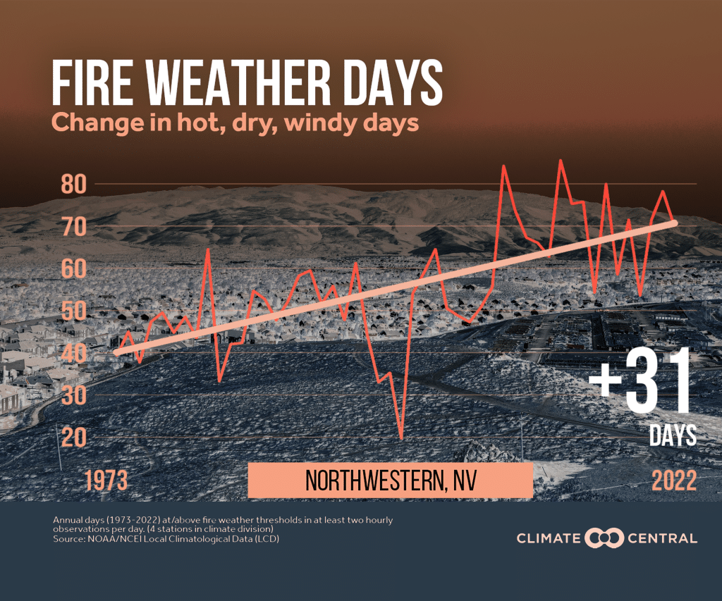 Increasing fire weather places emphasis on defensible space – Sierra ...