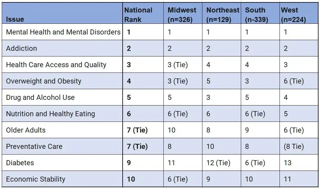 For Decades, the Top Rural Health Issue Has Been Access to Basic Care ...