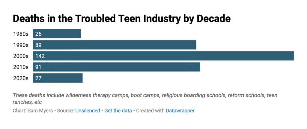 Dark Forest: A Look Inside Controversial Wilderness Therapy Camps ...
