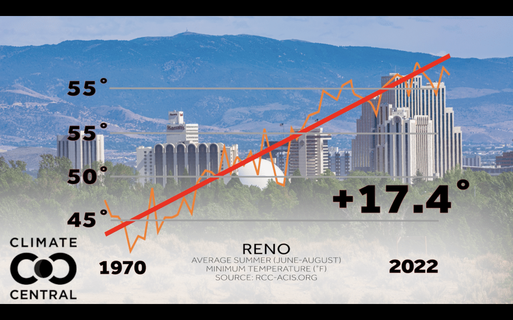 Explained: What is a ‘Heat Island?’ – Sierra Nevada Ally