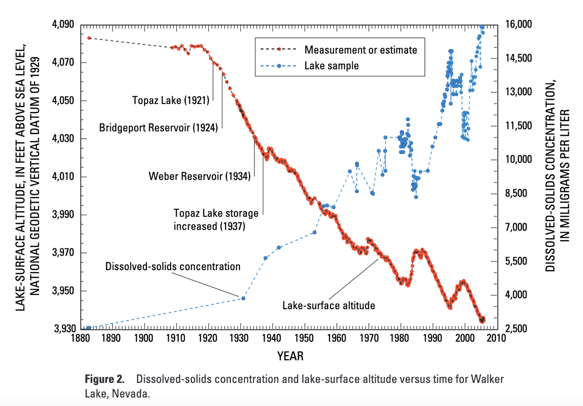 Restoring Hope Amid Ecological Collapse – Sierra Nevada Ally