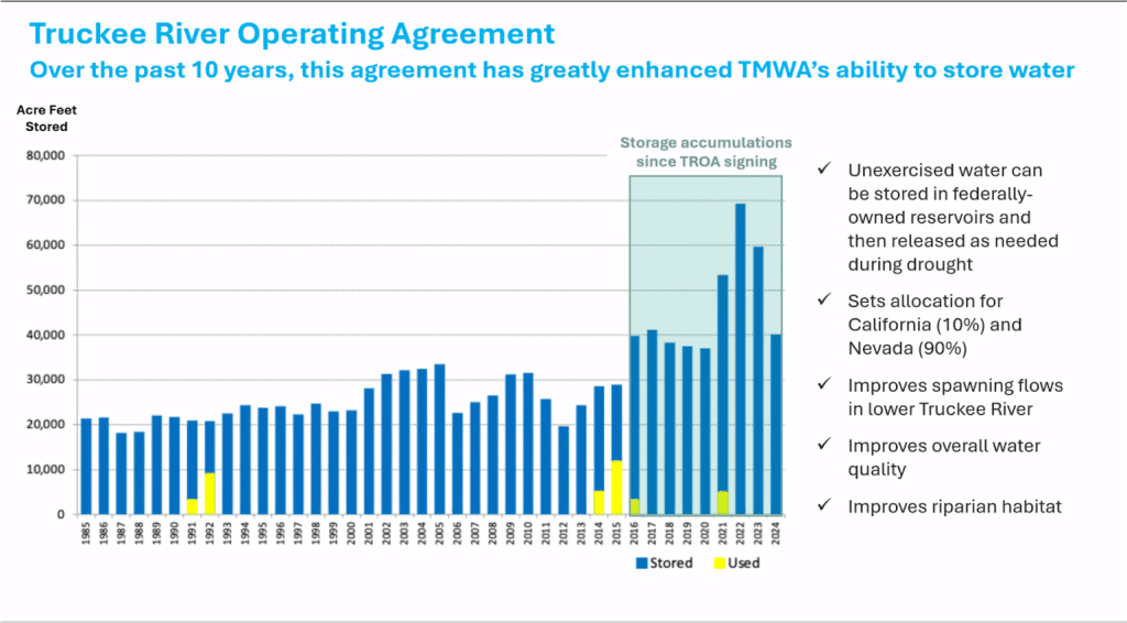 Robust water system eases drought concerns – Sierra Nevada Ally